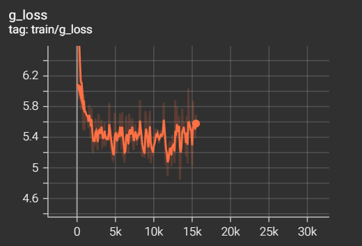 Training Is Ineffective The Generators Loss Is Only Around 5000 · Issue 3 · Playvoice 