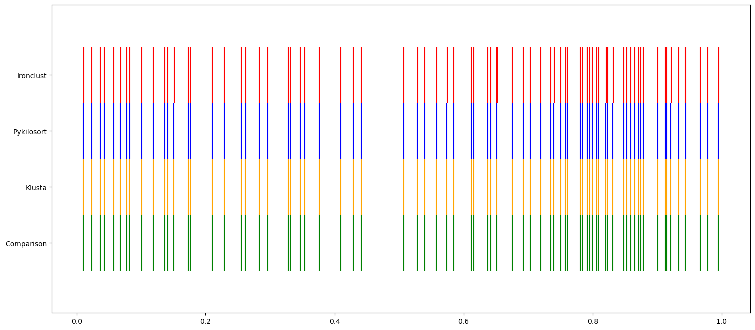 Incorrect multi-comparison spike trains · Issue #1725 · SpikeInterface ...