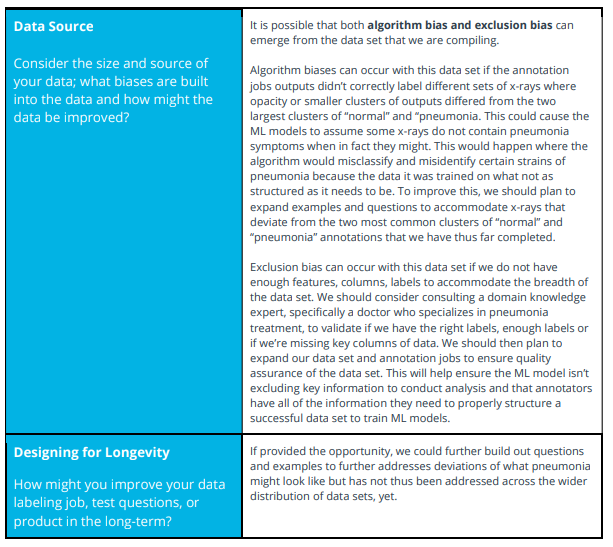 GitHub - justfavian/bookish-chainsaw: Dataset Annotation Job for training Machine Learning ...