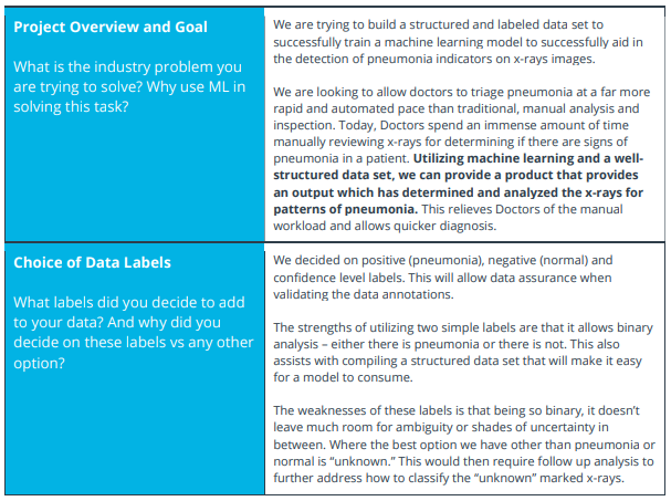 GitHub - justfavian/bookish-chainsaw: Dataset Annotation Job for training Machine Learning ...