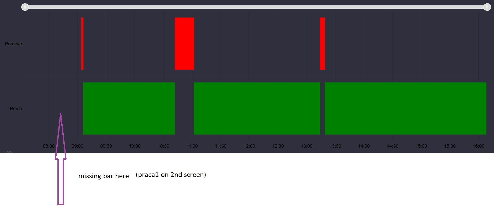 GANTT chart not rendering first data item · Issue #889 · amcharts ...
