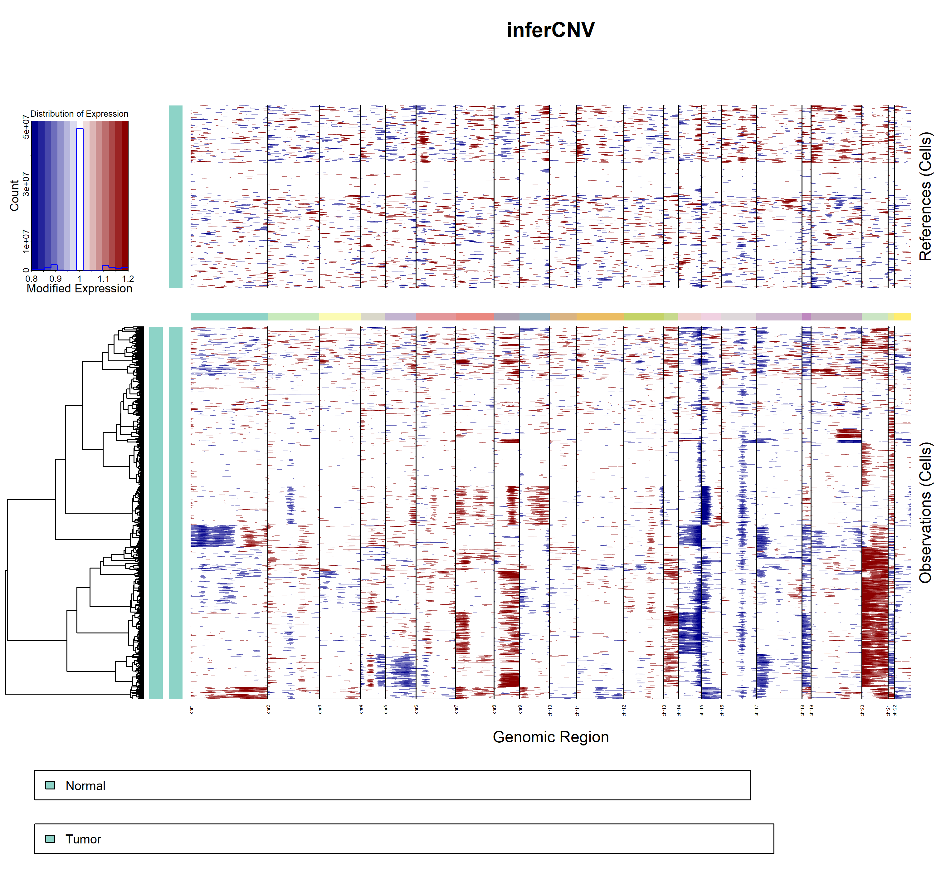 subcluster issues · Issue #528 · broadinstitute/infercnv · GitHub