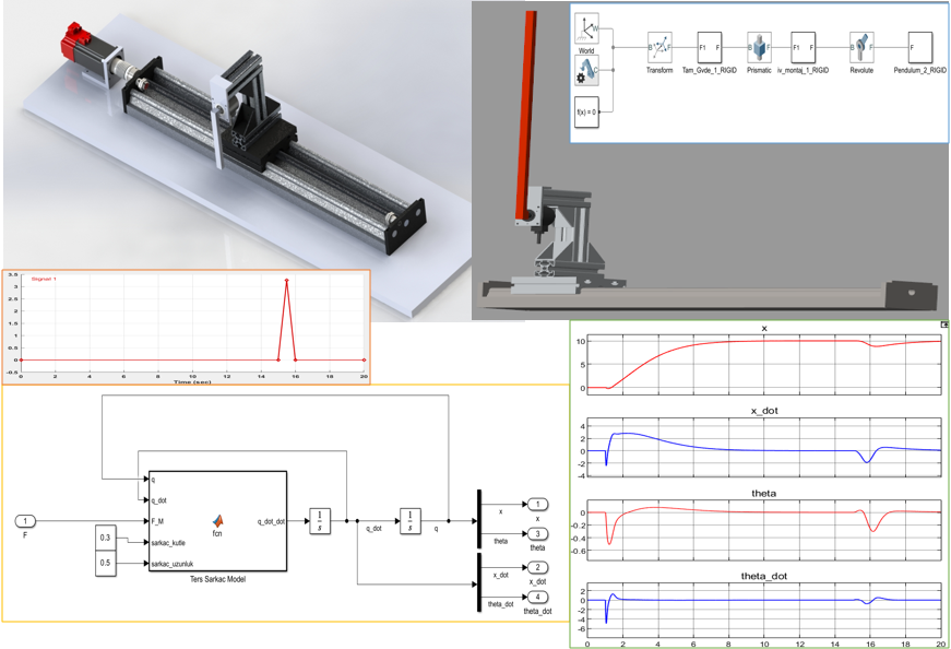 GitHub - ClaudiaYasar/INVERTED-PENDULUM-MPC: Inverted Pendulum Model Predictive Controller ...