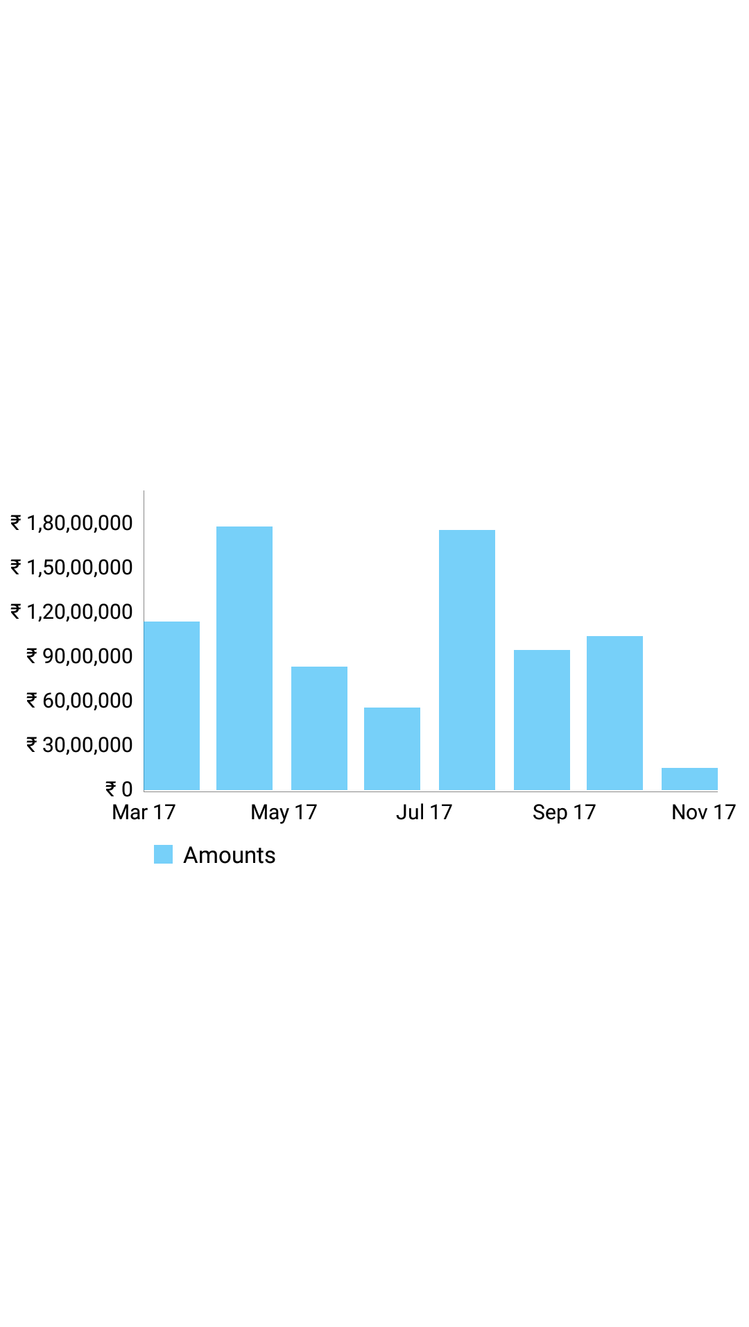X Axis Value Doesnt Come Right Below The Bar · Issue 3556 · Philjaympandroidchart · Github 8648