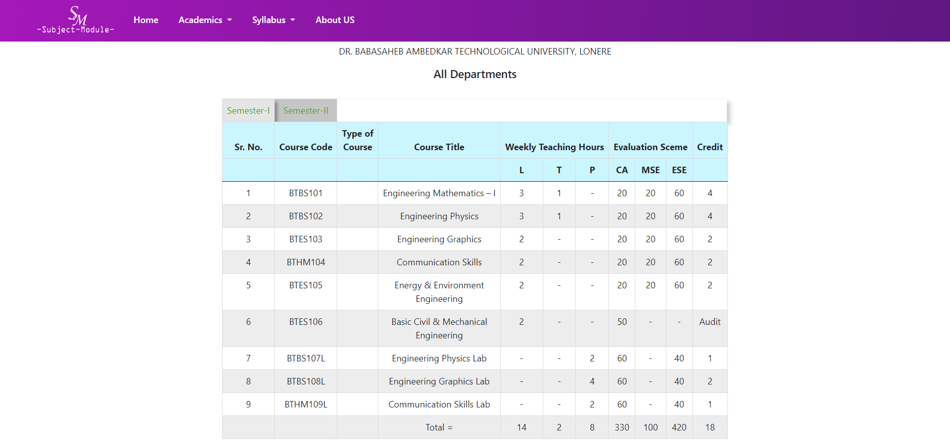GitHub - Chetan-P-Sonawane/Institute-Management-System