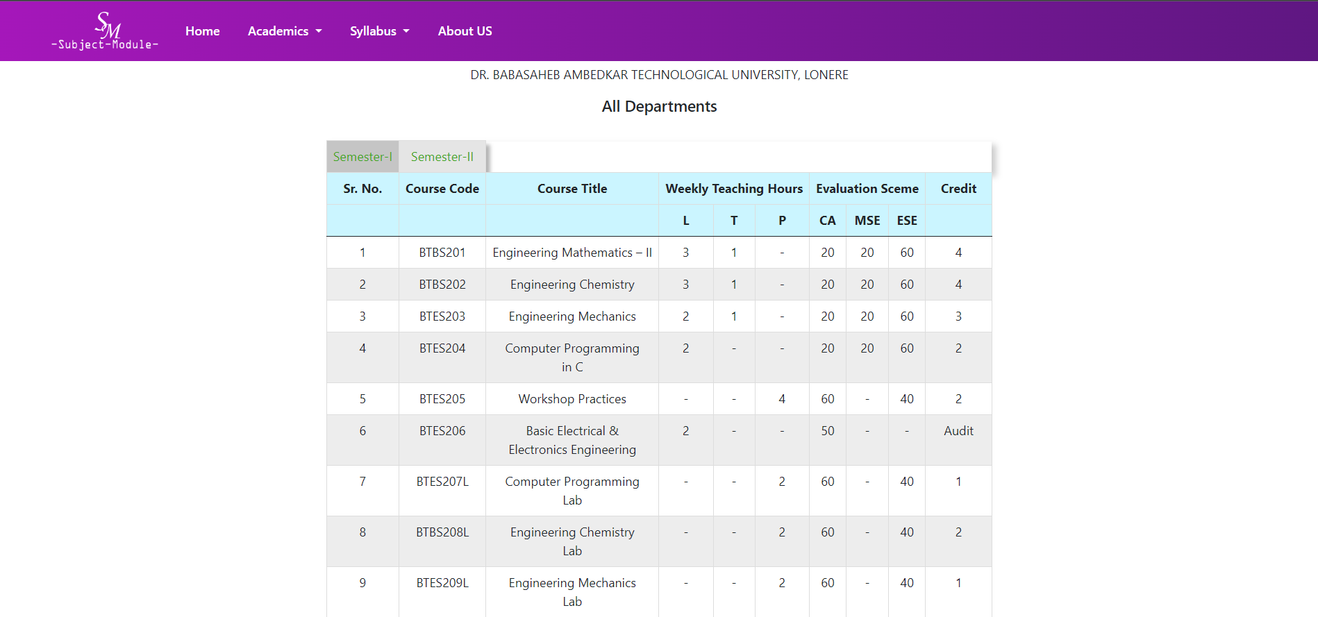 GitHub - Chetan-P-Sonawane/Institute-Management-System