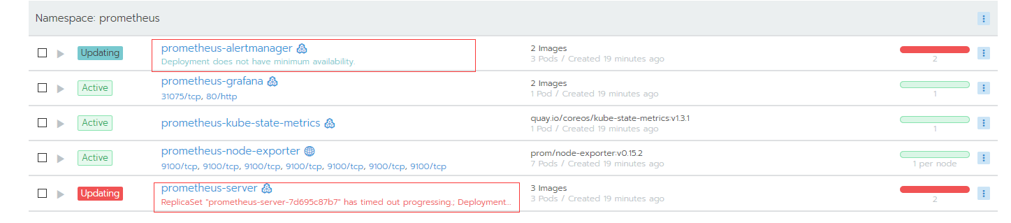 Deployment does not have minimum availability · Issue #14013 · rancher/rancher · GitHub