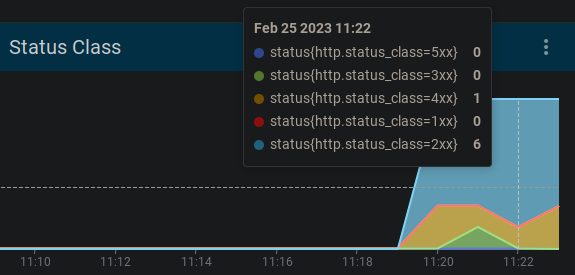How do you generate, import, export or template dashboard · uptrace ...
