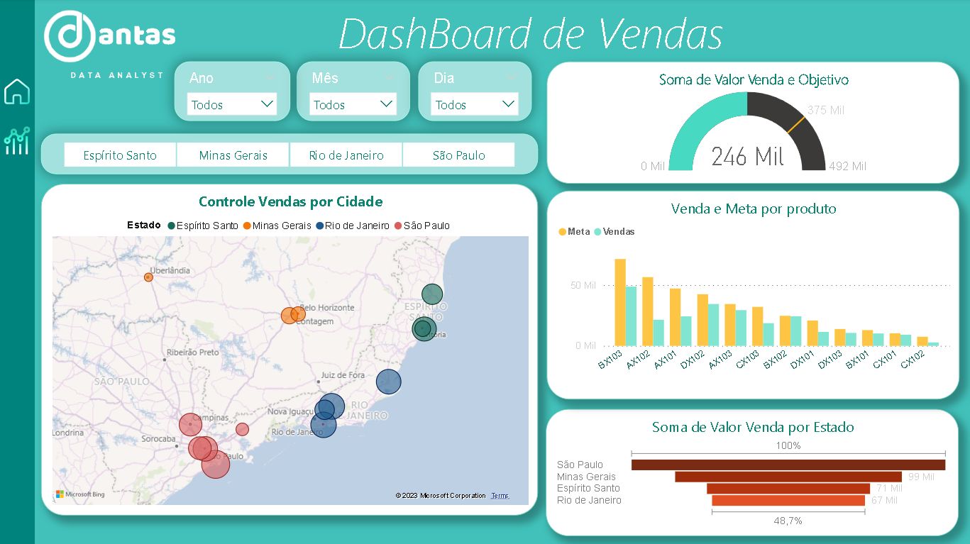 GitHub - anthony7dantas/portifolio_sql