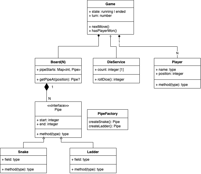 low-level-design-problem/03-snake-and-ladders.md at main ...