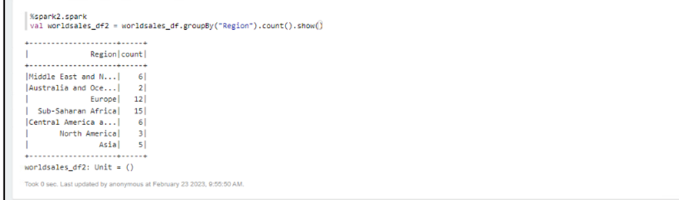 GitHub - GiaBaoTranAnalyst/Hive-Zippelin-HDFS-Spark-Exploring-Worldwide-Sales