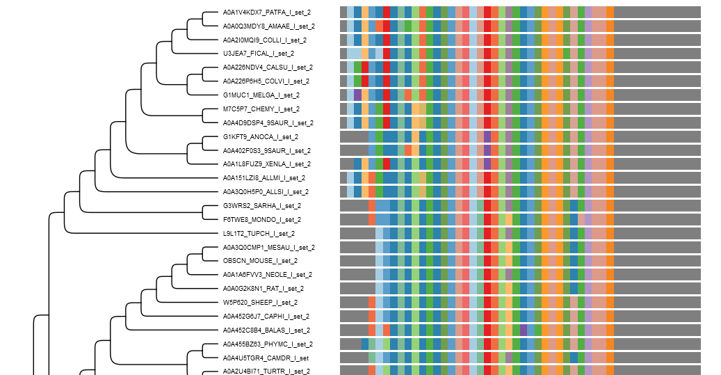 Tree + Seq Logo & AA one-letter code on sequence · Issue #7 · YuLab-SMU/ggmsa · GitHub