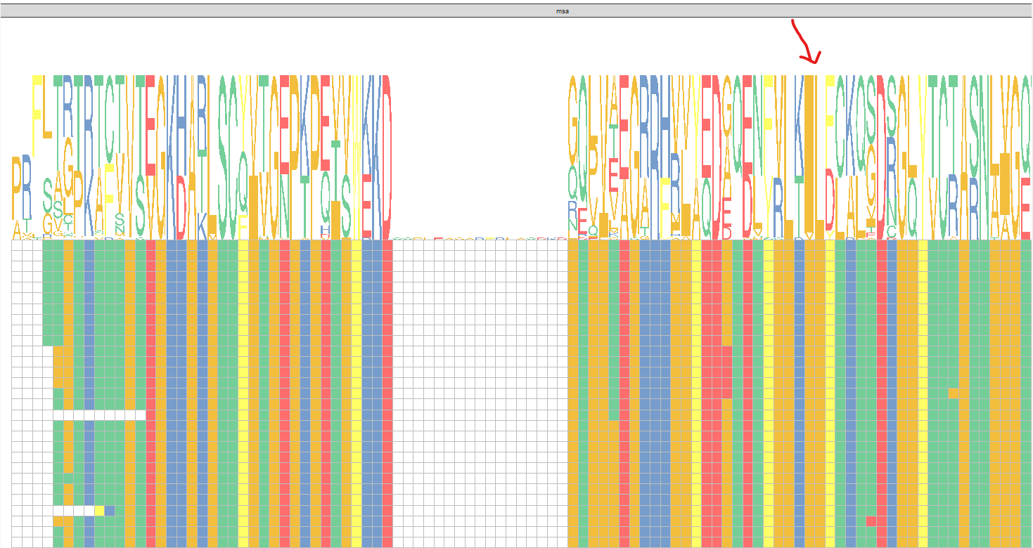 Tree + Seq Logo & AA one-letter code on sequence · Issue #7 · YuLab-SMU/ggmsa · GitHub