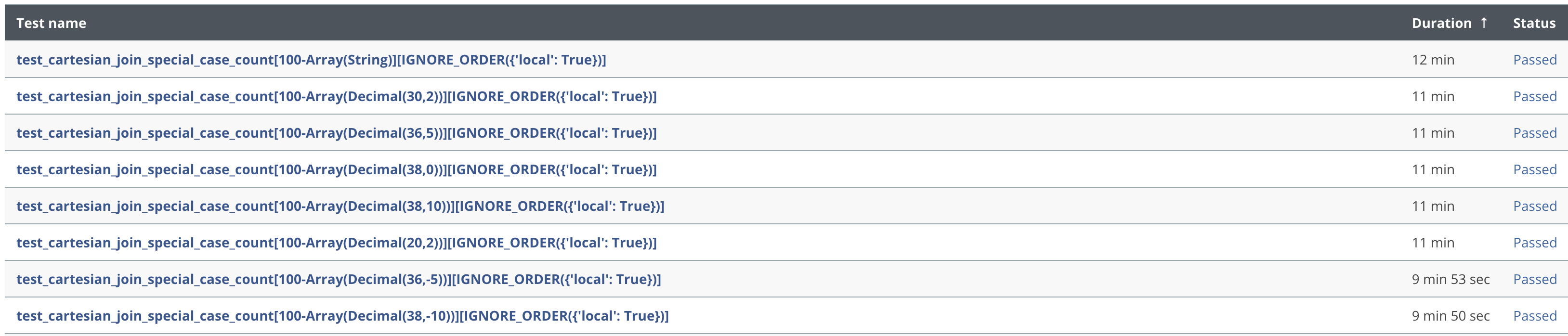 Premerge build takes too long again (over 3 hours) · Issue #4538 ...