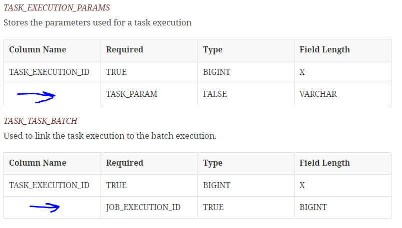 Wrong cell used in table in docs · Issue #729 · spring-cloud/spring ...