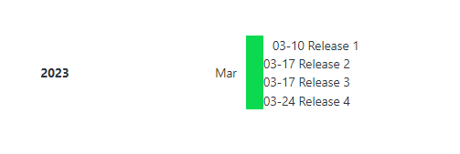 Enhancement: Months or days mode · Issue #4 · cakechaser/obsidian-release-timeline · GitHub