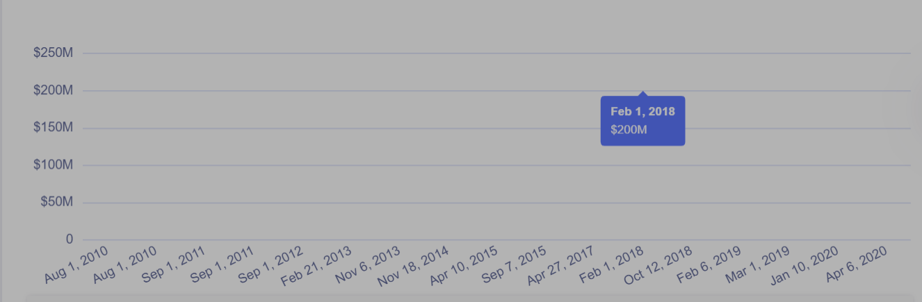 Bars randomly don't show up · Issue #7577 · chartjs/Chart.js · GitHub