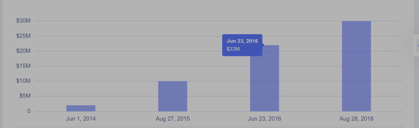 Bars randomly don't show up · Issue #7577 · chartjs/Chart.js · GitHub