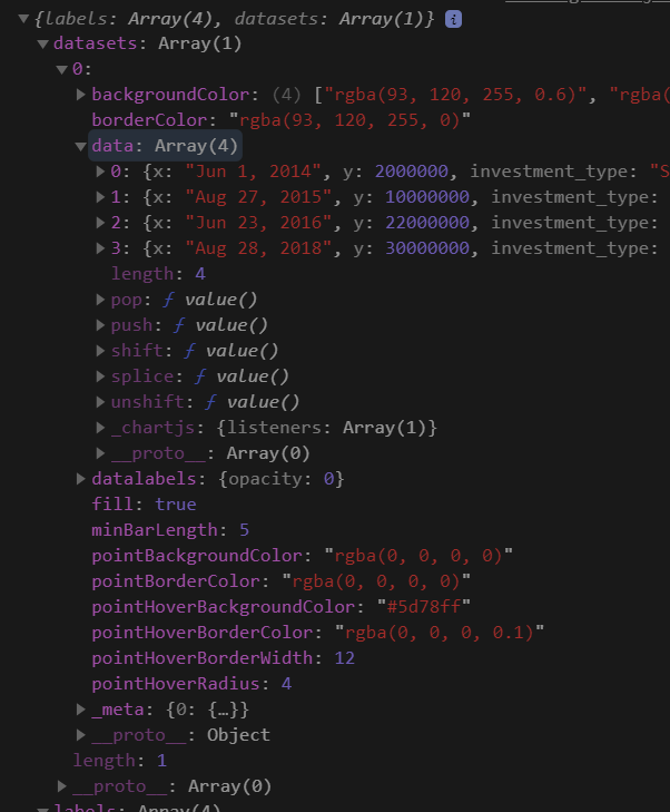 Bars randomly don't show up · Issue #7577 · chartjs/Chart.js · GitHub