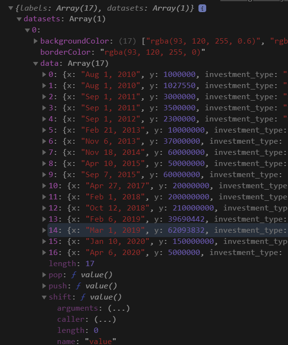 Bars randomly don't show up · Issue #7577 · chartjs/Chart.js · GitHub