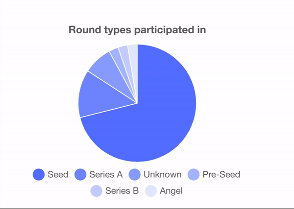 Hovering over a pie chart slice shows a random slice's tooltip · Issue ...