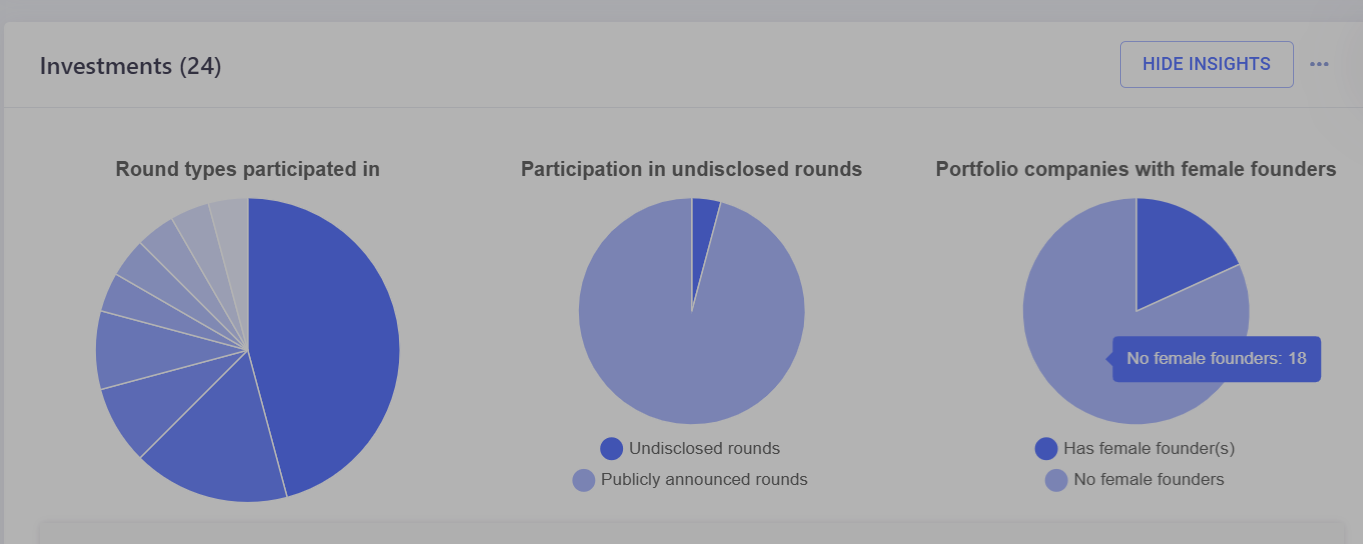 Hovering over a pie chart slice shows a random slice's tooltip · Issue #7614 · chartjs/Chart.js ...