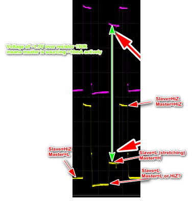 I2C Clockstretching mode · Issue #163 · eblot/pyftdi · GitHub