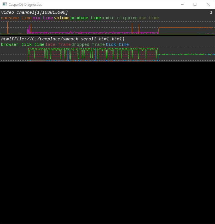 Decklink consumer causes channel performance issues · Issue #855 · CasparCG/server · GitHub