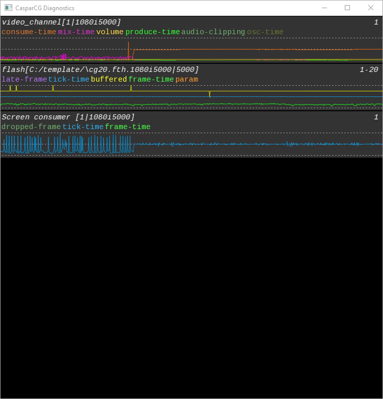 Decklink consumer causes channel performance issues · Issue #855 · CasparCG/server · GitHub