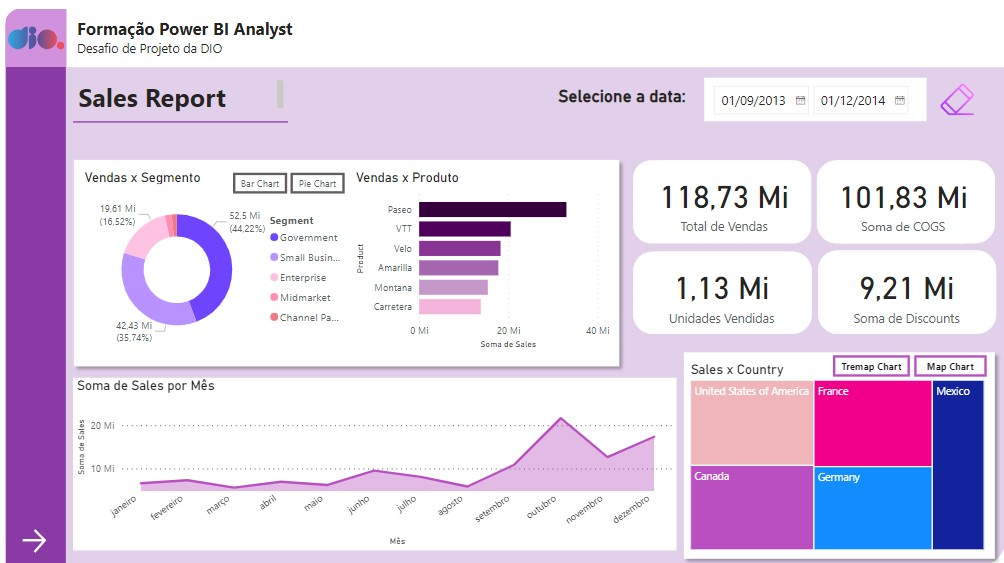 GitHub - Pauli-b/RelatorioCriativo-DIO-PowerBI