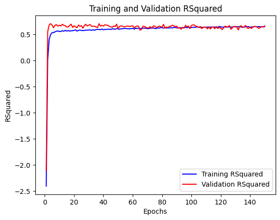 GitHub - Rentaku/ML_Price_Prediction