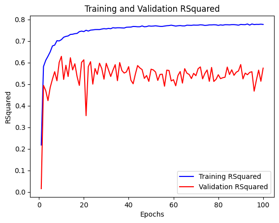 GitHub - Rentaku/ML_Price_Prediction