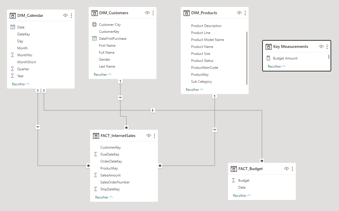 GitHub - VictorPaschoalini/Sales_Dashboard_Adventure_Works: Sales ...