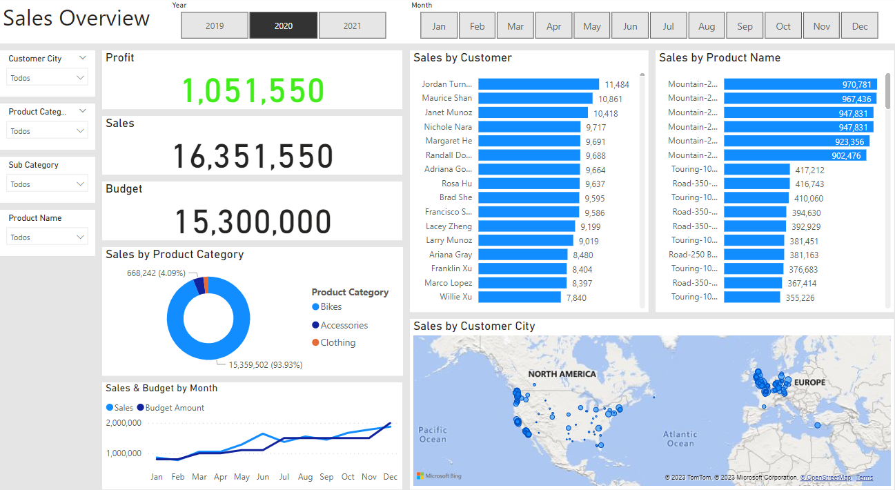 GitHub - VictorPaschoalini/Sales_Dashboard_Adventure_Works: Sales ...