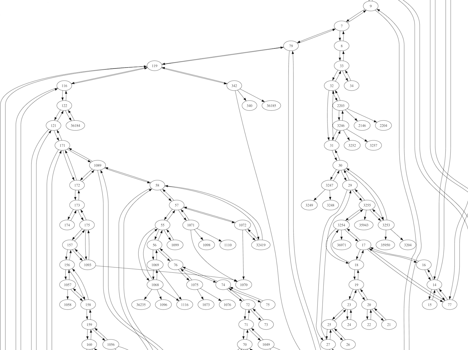 GitHub - george962/DS210_final