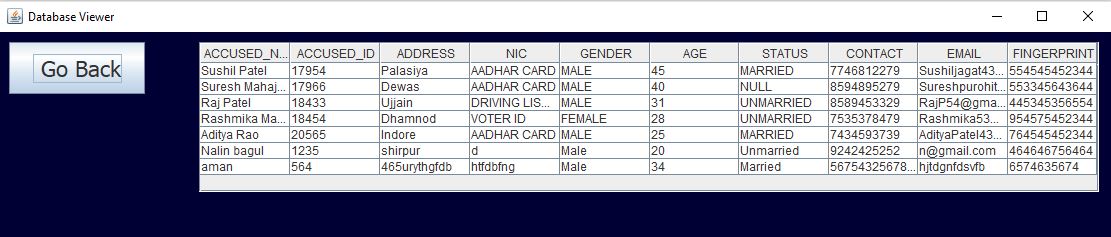 GitHub - Mahaveermandloi/Criminal-Database-Management-System: The ...