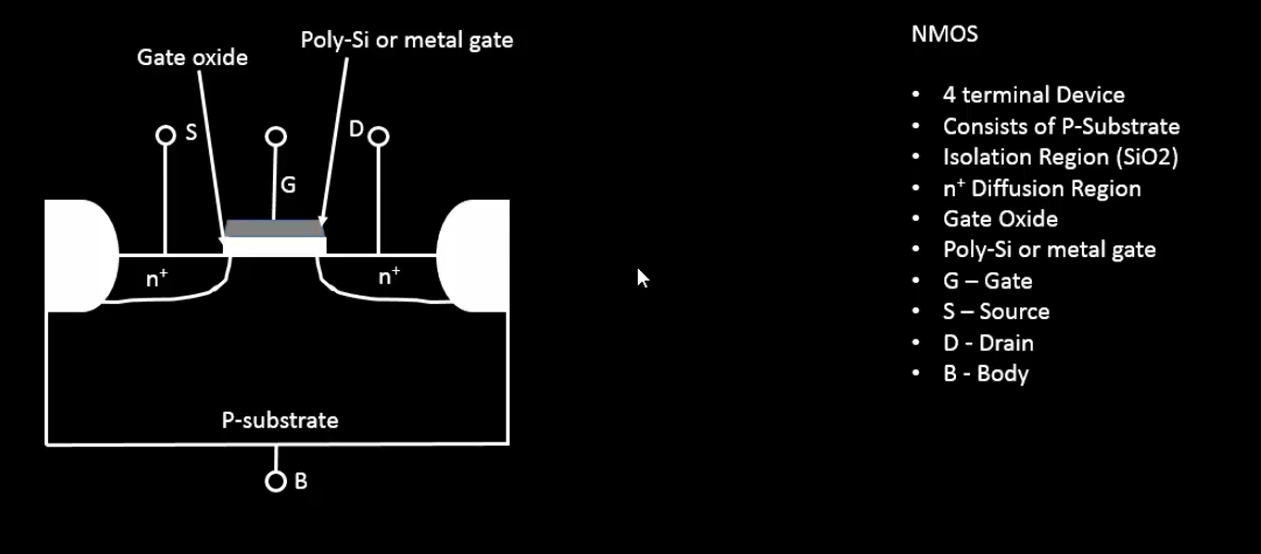 GitHub - sangamanathpuncham/Spice-Simulation