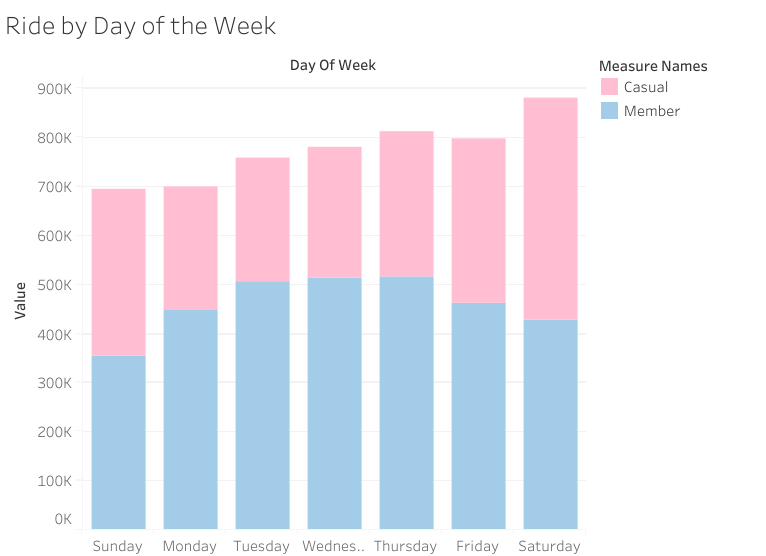 GitHub - amberarchive/C-BikeShare: Finding the hidden insight of data to increase customer ...