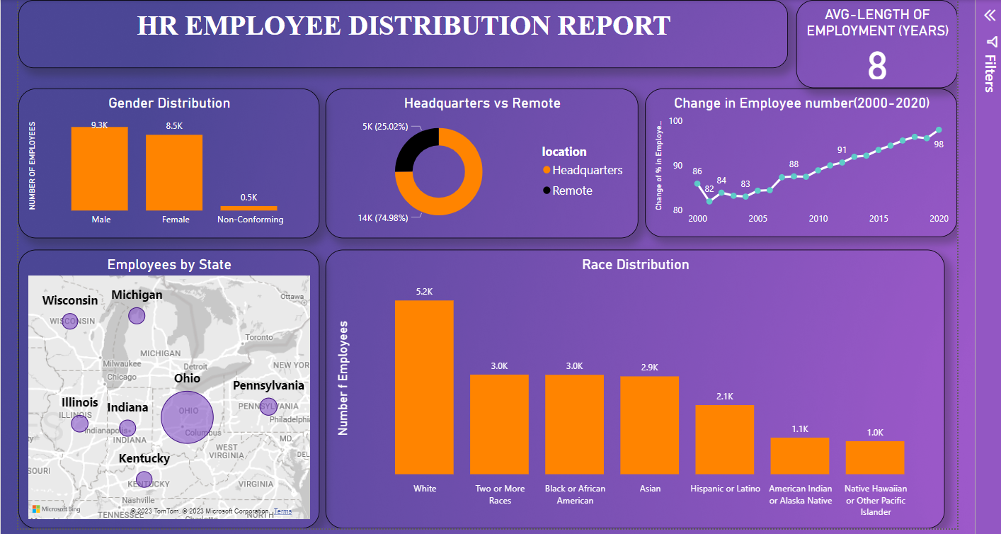 GitHub - Vinodkumar-Hugar/Hr_Data_Analysis: This is my first individual ...