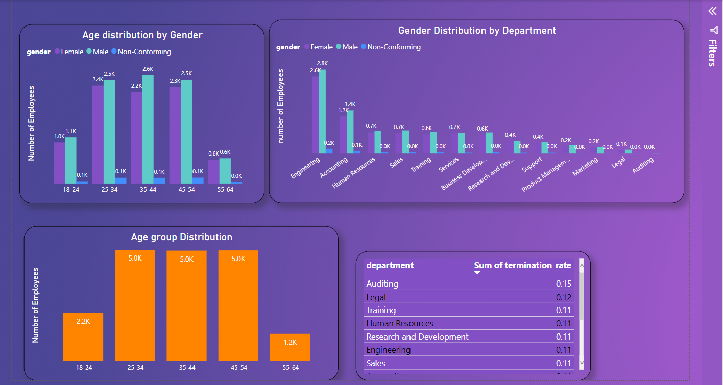GitHub - Vinodkumar-Hugar/Hr_Data_Analysis: This is my first individual ...