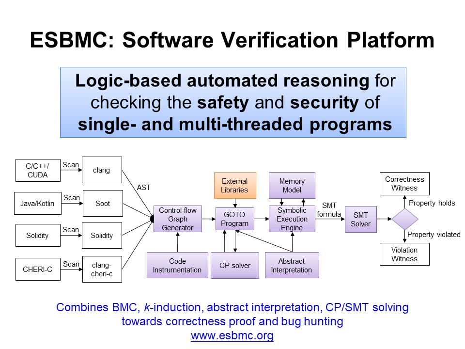 GitHub - esbmc/esbmc: The efficient SMT-based context-bounded model ... GitHub - esbmc/esbmc: The efficient SMT-based context-bounded model ...