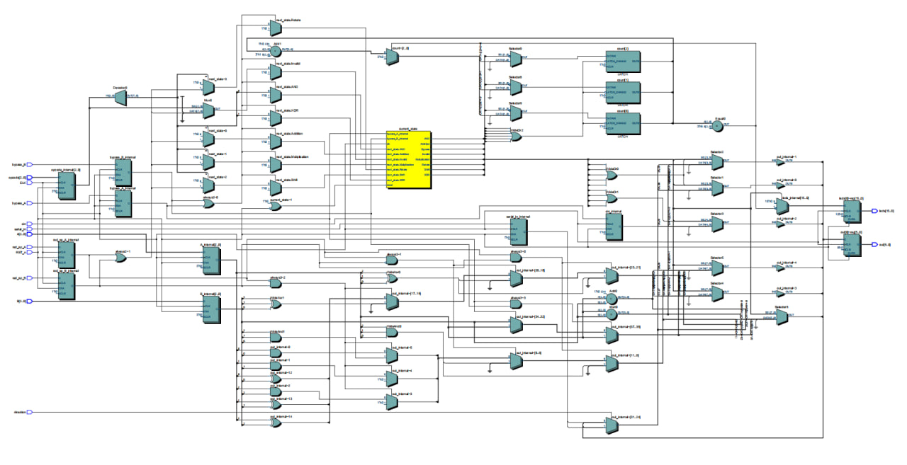 GitHub - Mohamedfares10/ALSU-Arithmetic-Logic-Shift-Unit