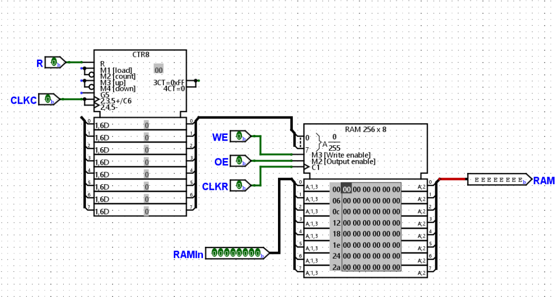 RAM outputs Red when first loading LOGISIM · Issue #1747 · logisim ... RAM outputs Red when first loading LOGISIM · Issue #1747 · logisim ...