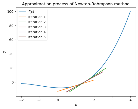 GitHub - MGB666/Newton-Rahmpson-Method