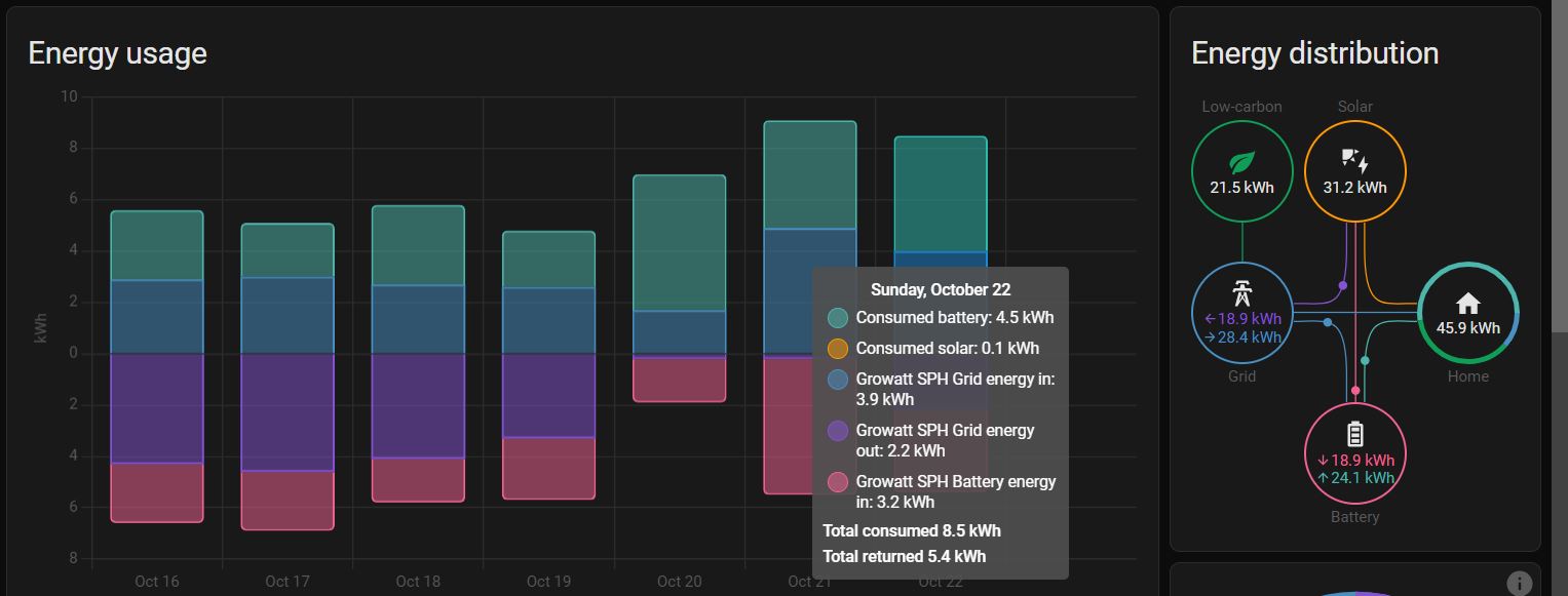 Energy dasboard is not displaying consumed solar if battery was charged from grid. · Issue ...