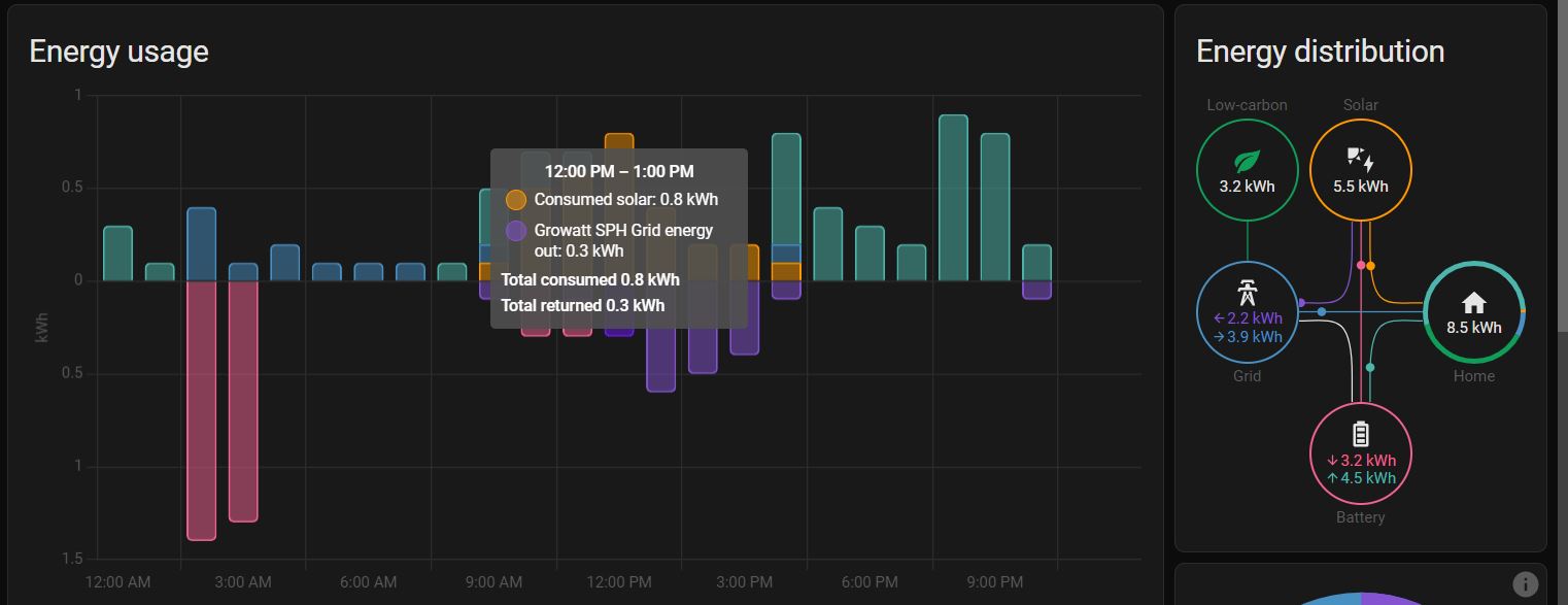 Energy dasboard is not displaying consumed solar if battery was charged from grid. · Issue ...