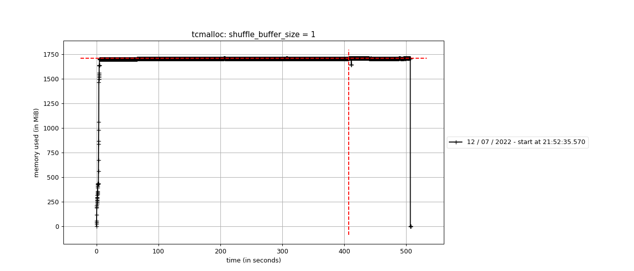 `tf.data` shuffle uses 2.5x more memory than necessary during `model.fit` · Issue #54299 ...