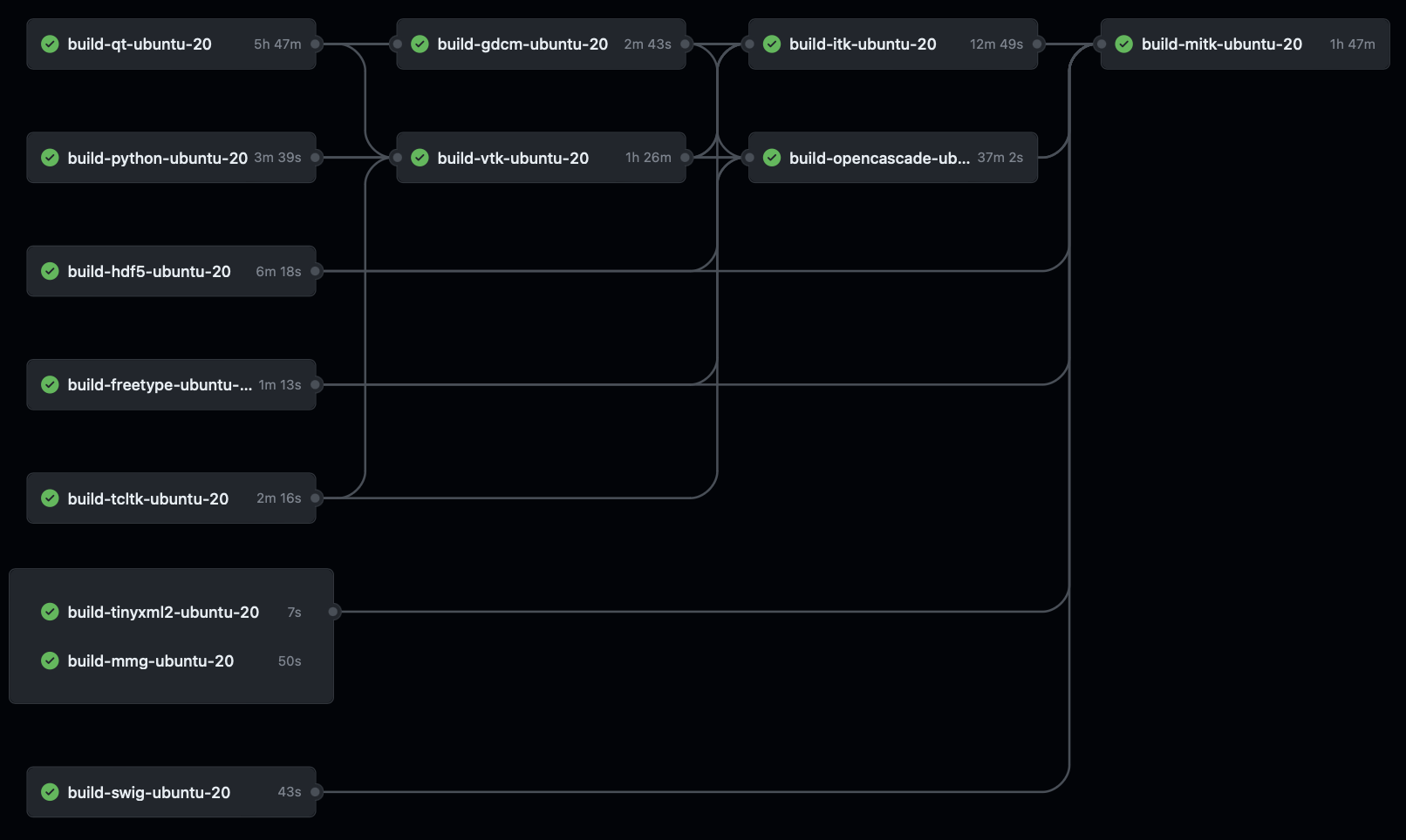 Automated compilation for SV externals · Issue #1014 · SimVascular/SimVascular · GitHub