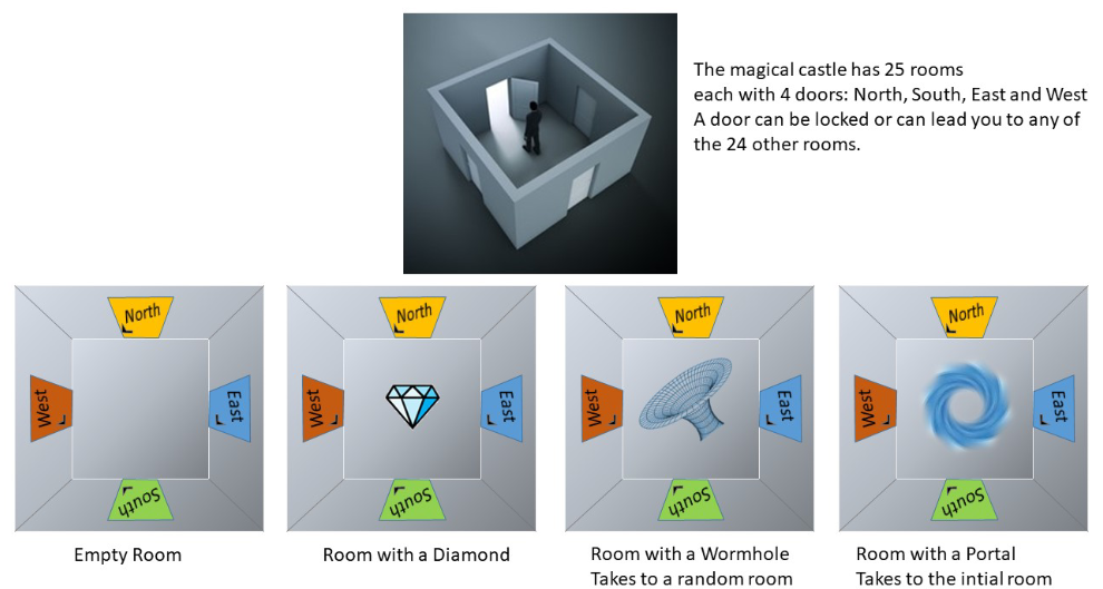 Github Fordinh4 Magical Castle