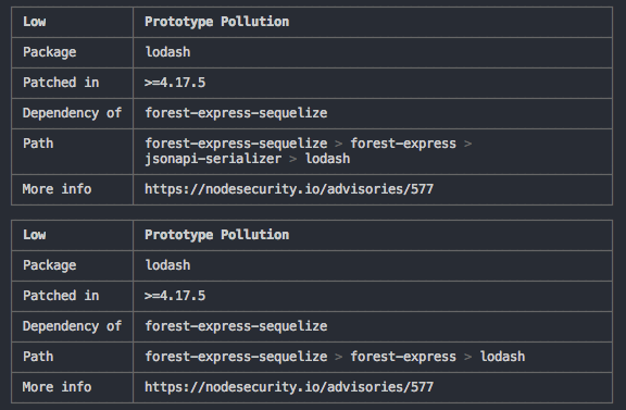 Security - Upgrade the lodash dependency for security reasons · Issue #220 · ForestAdmin/forest ...